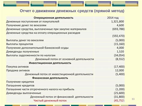 Фінансова звітність підприємства Інтерпретація та аналіз Тема 2 Online Presentation