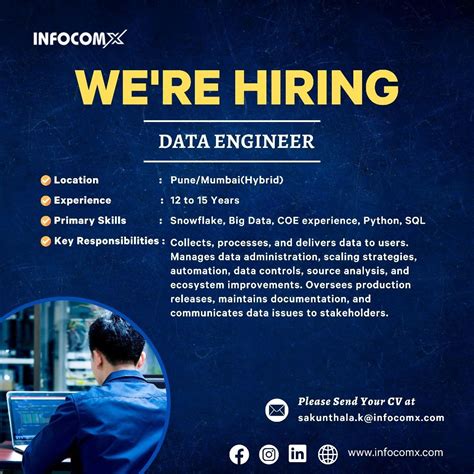 Infocomx On Linkedin Dataengineer Bigdata Snowflake Techjobs Punejobs Mumbaijobs