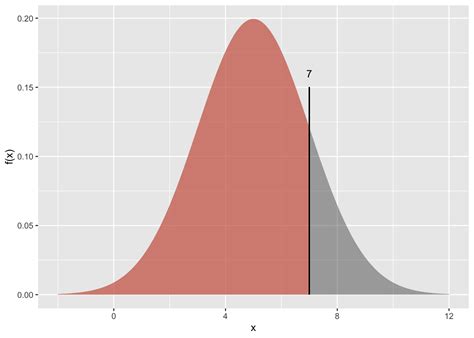 161250 Data Analysis Chapter 3 Workshop