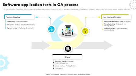 Qa Procedure Powerpoint Presentation And Slides Ppt Powerpoint Slideteam