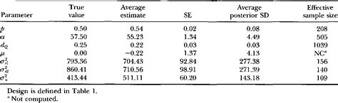 Table 3 From The Use Of Multiple Markers In A Bayesian Method For Mapping Quantitative Trait
