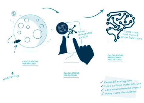 Science 101 Microelectronics Argonne National Laboratory
