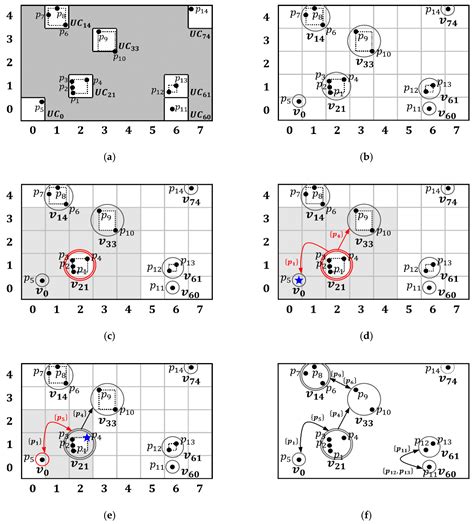A Fast Algorithm For Identifying Density Based Clustering Structures Using A Constraint Graph