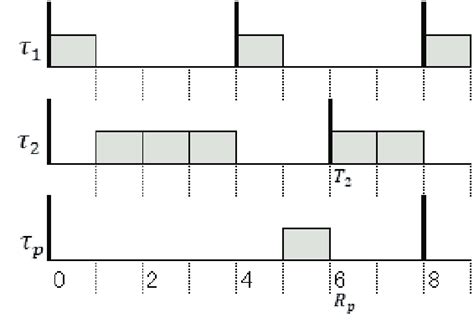 Example Of R P T P Download Scientific Diagram