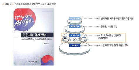 인공지능 프로젝트 성공을 위한 데이터 전략과 내부 전문가 양성 프로세스 구축의 중요성 기술과혁신 웹진