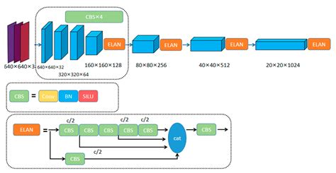 Em Yolo An X Ray Prohibited Item Detection Method Based On Edge And