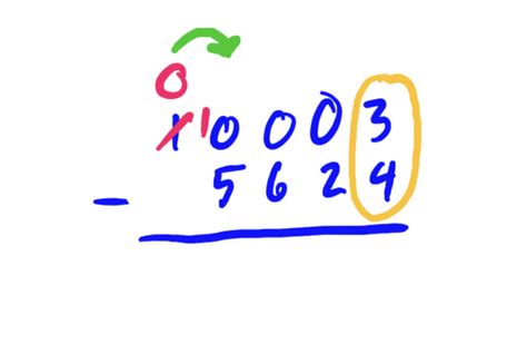 Subtracting Binary Numbers Project Greater Ed