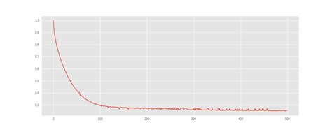 Movies Recommendation With Hierarchical Poisson Factorization In Edward Adventures In Dataland