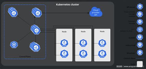 Kubernetes攻击频发，如何避免集群“裸奔” 安全ker 安全资讯平台