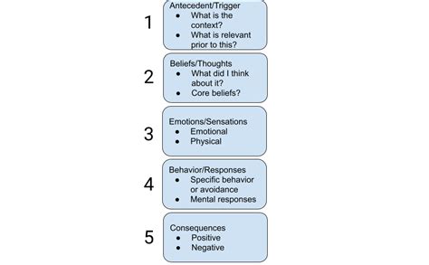 How To Use A Functional Assessment Like The Experts Pro Version Justin K Hughes Ma Lpc How To Use A Functional Assessment Like The Experts Pro Version Justin K Hughes Ma Lpc