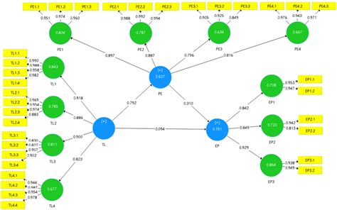 outer model stage 1 two stage embedded approach download scientific
