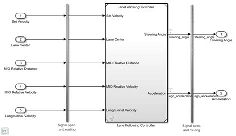 Automate Testing For Highway Lane Following Controller
