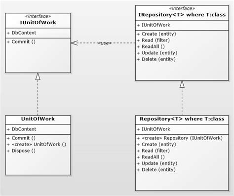 張BCの隨筆 MVC Pattern Unit of Work與Repository模式紀錄