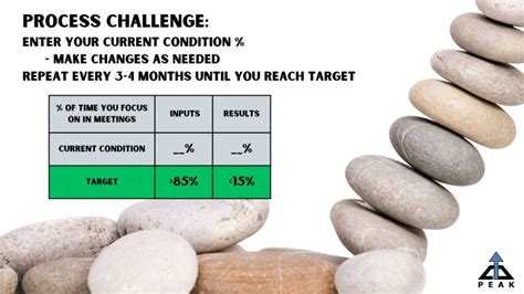 Processimprovement Leanthinking Continuousimprovement Tim Upchurch