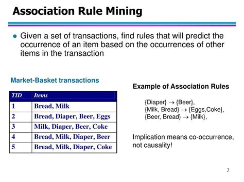 Ppt Data Mining Association Analysis Basic Concepts And Algorithms