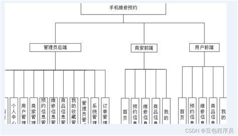 uniapp小程序 java手机售后服务维修预约系统 后端 nodejs php python colorui 预约 csdn博客