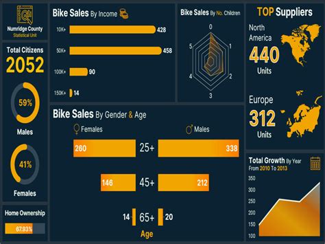 Kpi Dynamic Interactive Excel Dashboards Upwork