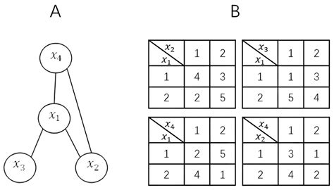 A Local Cost Simulation Based Algorithm To Solve Distributed Constraint Optimization Problems