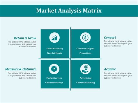 Market Analysis Matrix Ppt Powerpoint Presentation Slides File Formats