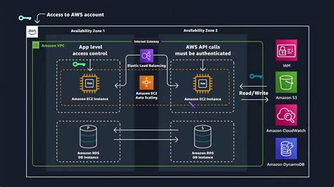 Devops What Is Sdlc A Beginners Guide By Adikodz Sep 2024