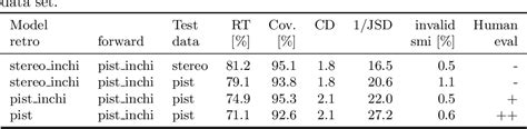 Table 1 From Predicting Retrosynthetic Pathways Using A Combined