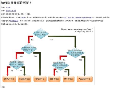 国内开源镜像网站汇总 51cto博客 github国内镜像网站