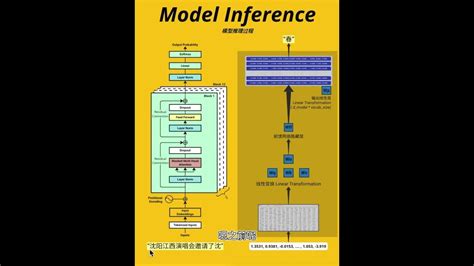 【18】大模型推理vs 训练的相同与不同 Youtube