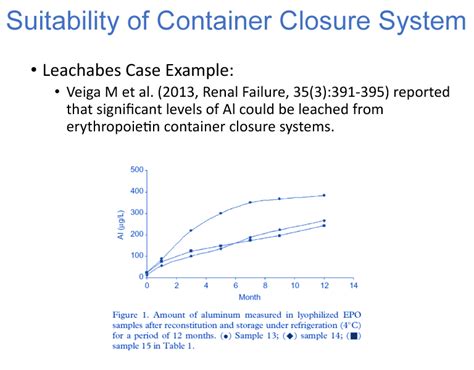 Awareness Critical For Container Closure Components PDA