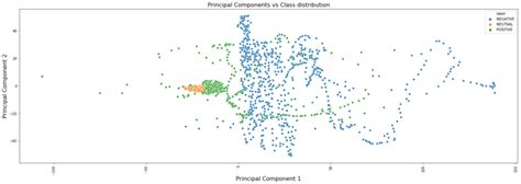 Multi Class Classification With Sci Kit Learn XGBoost A Case Study Using Brainwave Data
