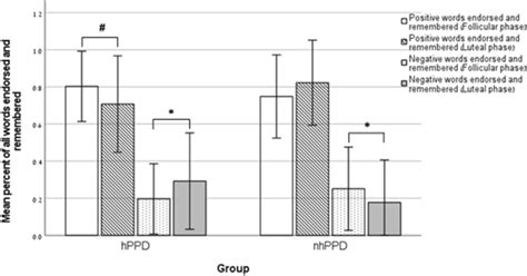 p η² Women with hPPD demonstrated better recollection of Download Scientific Diagram
