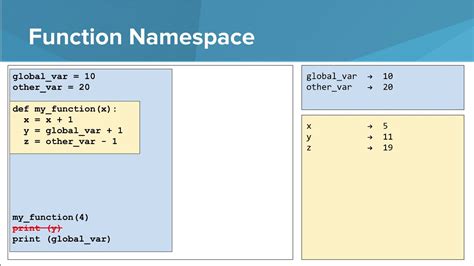 Python Namespaces Youtube