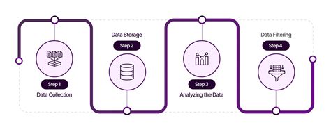 Ai Recommendation Systems How To Build To Boost Engagement