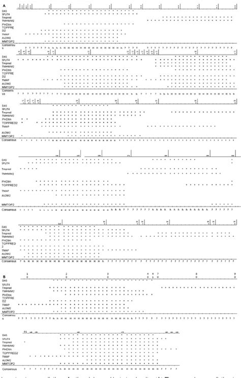 Figure 1 From Bioinformatics And Biology Insights Semantic Scholar