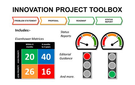 Innovation Idea Template
