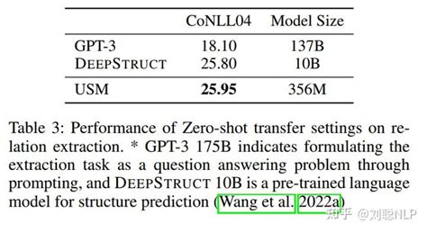 Aaai2023 基于统一语义匹配的通用信息抽取框架 Usm 知乎