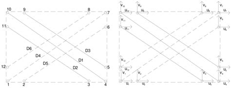 Macro Element For Masonry Panel A Nodes And Struts B Degrees Of