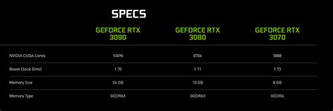 what are cuda cores and how do they affect gaming [simple answer] atelier yuwa ciao jp