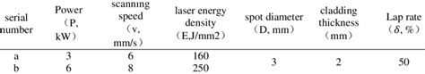 The Parameters Cladding Process Download Scientific Diagram