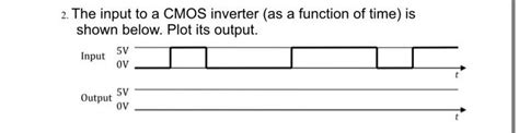 Solved 2 The Input To A CMOS Inverter As A Function Of Chegg Com