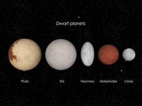 Dwarf Planets Dwarf Planets