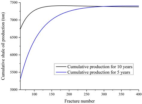 Fracture Spacing Optimization Method For Multi Stage Fractured Horizontal Wells In Shale Oil