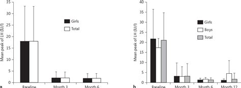 Triptorelin Acetate Semantic Scholar