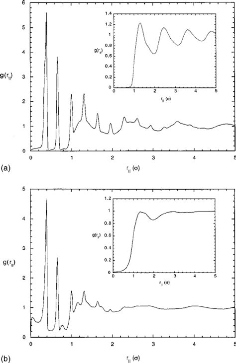 ͑ A ͒ The In Plane Correlation Function For The Confined Fluid Of