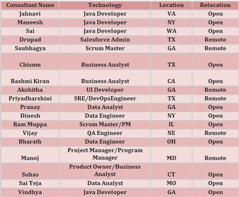 Asma Siddiqua On Linkedin Javadeveloper Devopsengineer