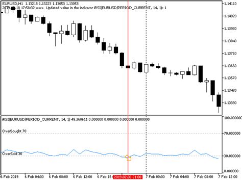 Free Download Of The Consecutiversi Indicator By Johnthe For