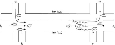 A Link In The S Model Connecting Two Traffic Signal Controlled Download Scientific Diagram