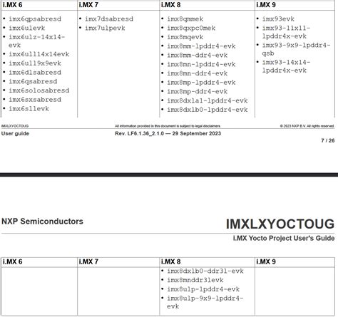 Solved Error Qtbase 650 R0 Doconfigure Nxp Community