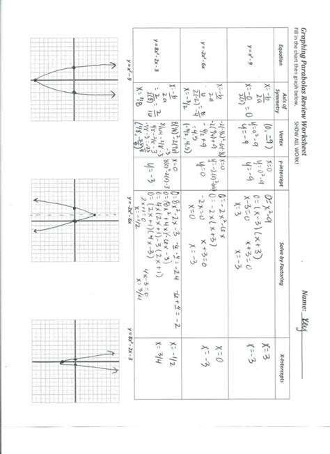 Graphing Quadratics In Standard Form Worksheet Pdf Doc Db Excel