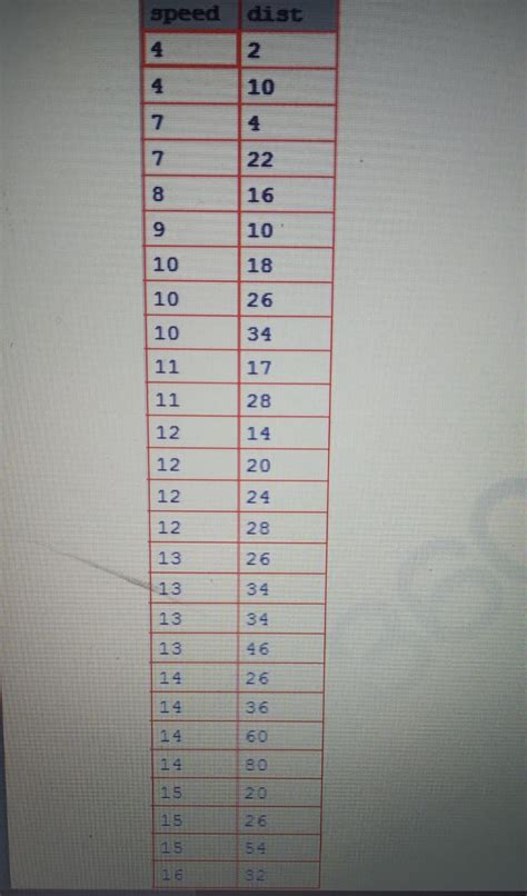 Solved 1calculate Skewness Kurtosis And Draw Inferences On The