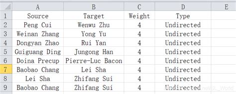 手把手教你上手gephi制作基于共现矩阵的论文作者关系图谱共现矩阵导入gephi Csdn博客